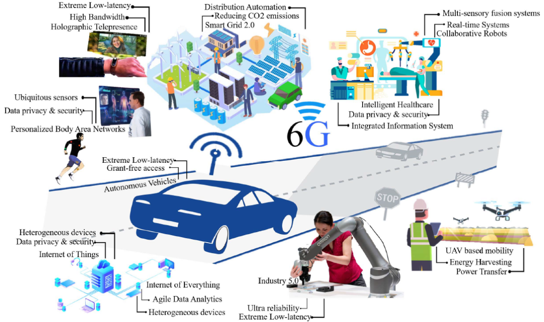 How Will 6G IoT Innovate? - Shenzhen Movingcomm - One-stop Network ...