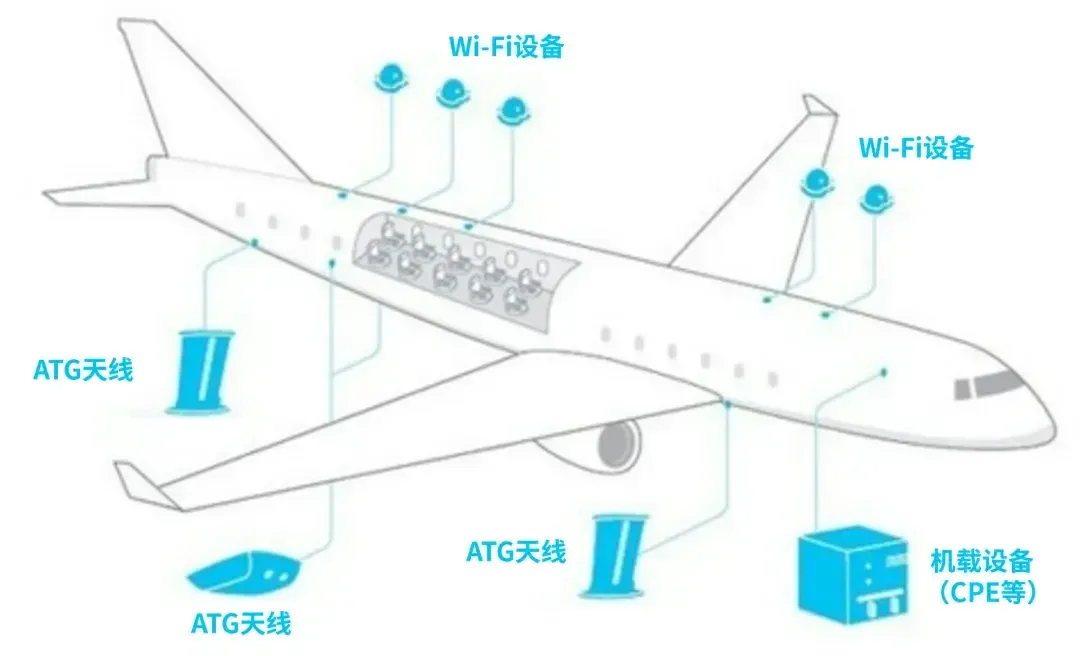 飞机无线网络wifi？那个飞机有wifi？ - 深圳星恒讯 一站式联网解决方案